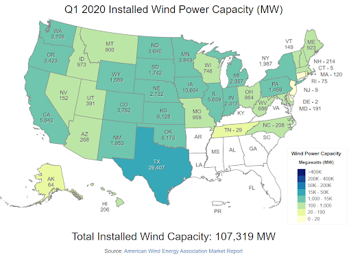 Blowin’ in the Wind - Servant Financial
