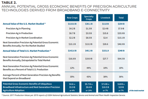 Rural Broadband: An Investment in Connectivity - Servant Financial